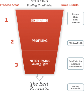 Partners - CTS | Sales Profile