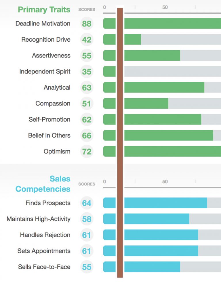Sales Coaching Report - CTS | Sales Profile